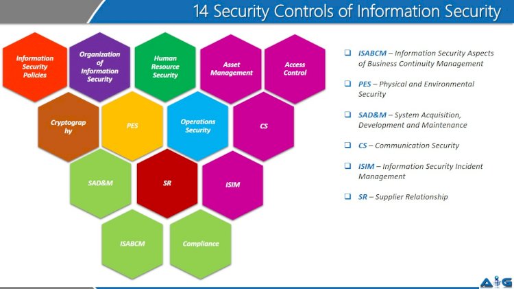 Information Security Controls Overview - Advance Innovation Group - Blog