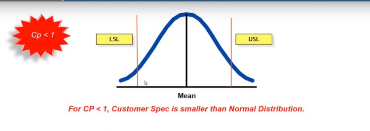 Understanding Cp CPk - Advance Innovation Group - Blog